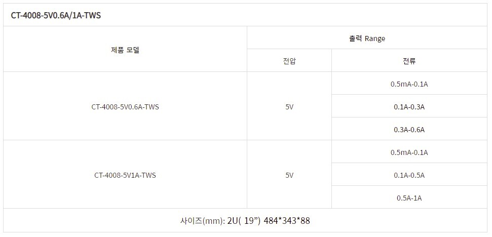 TWS Test System - MRO Tech