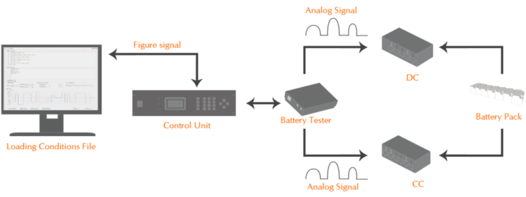 Power Cell Test System - MRO Tech