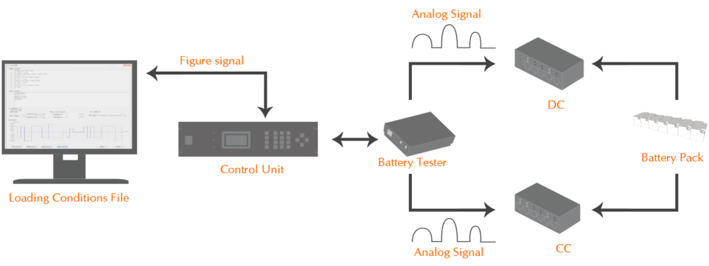 Power Cell Test System - MRO Tech