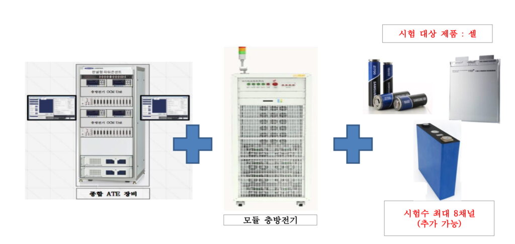 셀 배터리 검사 및 진단 장비 - MRO Tech