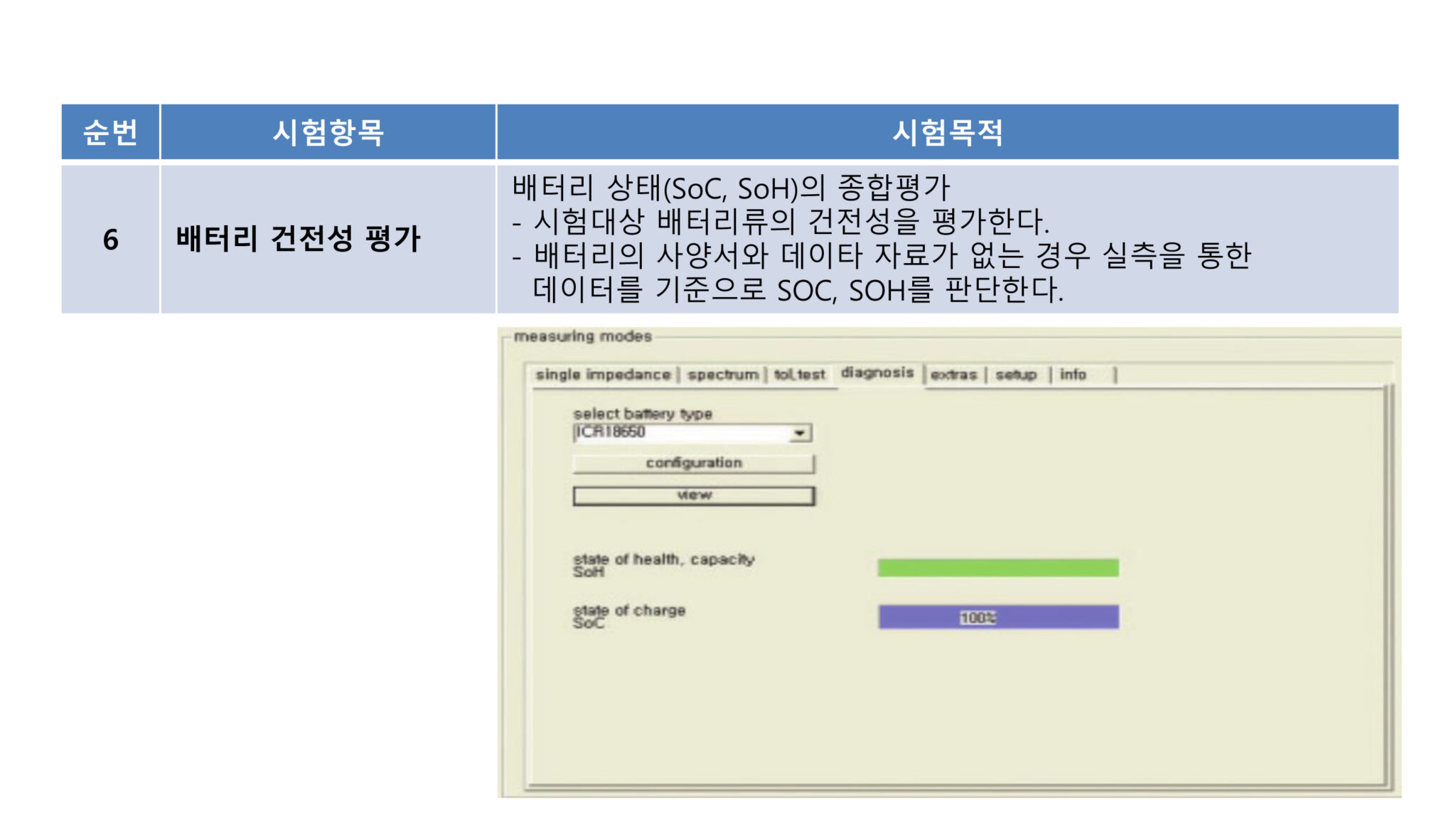 코인셀배터리 검사 및 진단 장비 - MRO Tech
